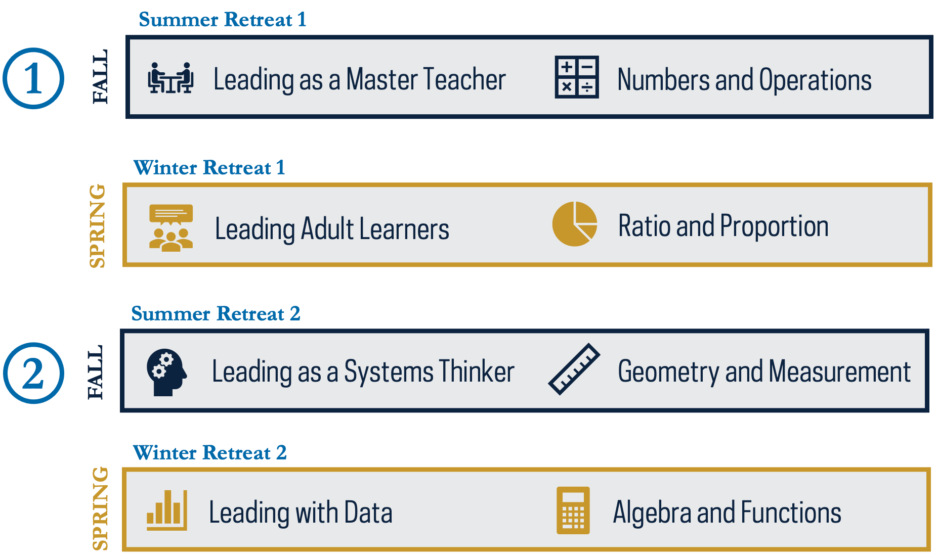 Ascent Program Resources | Alliance for Catholic Education